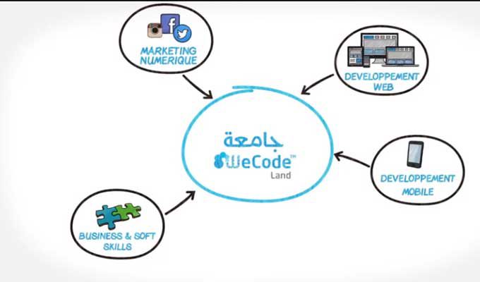 We Code Land annonce le programme de sa rentrée 2017-2018 au profit des ...